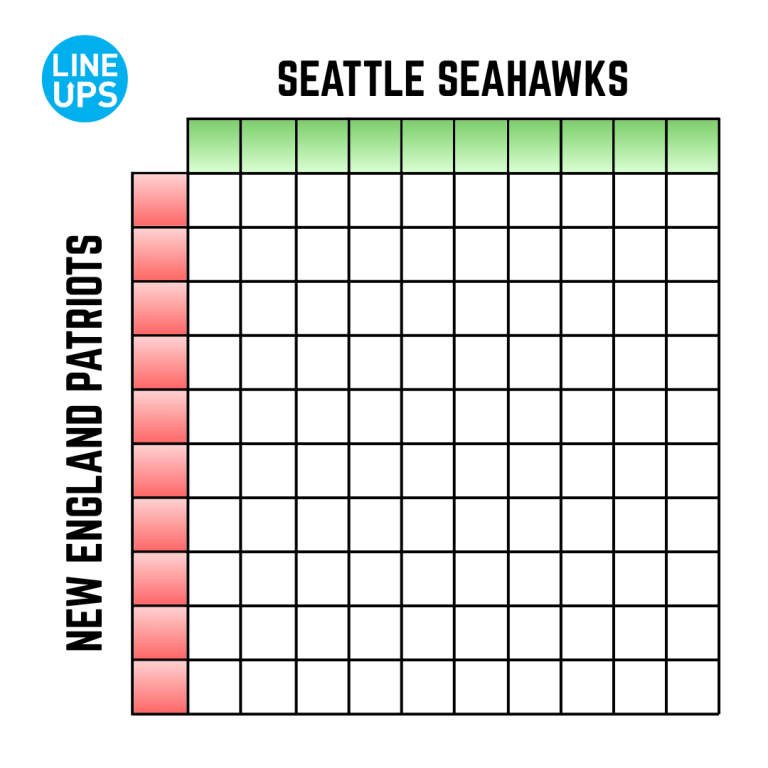 Super Bowl Squares Printable PDF: Rules, Tips, and a Printable Grid for ...